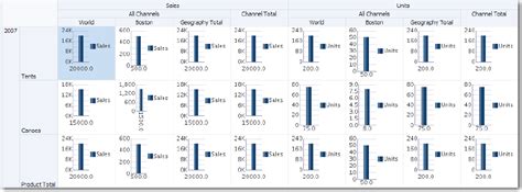 Pivot Table Example Data Cabinets Matttroy