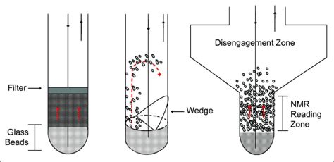 Potential Small Scale Bioreactor Configurations For Free Suspension Download Scientific Diagram