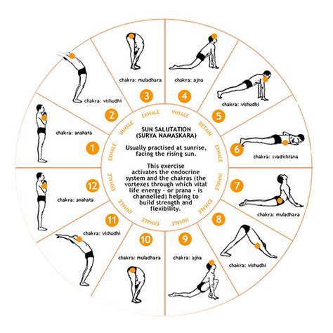 Surya Namaskar Breathing Pattern