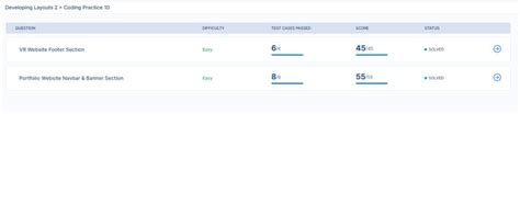 Yaswanth A On Linkedin Day8 30daysofcodechallenge Ccbpian Nxtwave Rahulattuluri