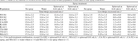 Sethiullman Algorithm Semantic Scholar