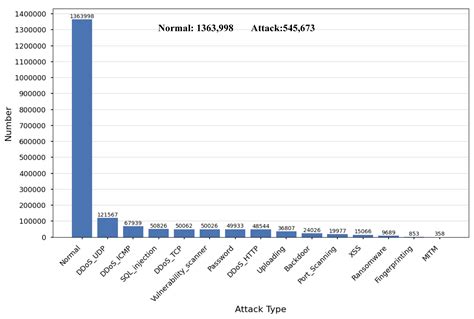 Hivit Ids An Efficient Network Intrusion Detection Method Based On Vision Transformer