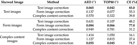 Matching Degree Detection Of Three Strategies Download Scientific Diagram
