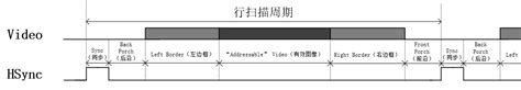 7 Vga显示器驱动设计与验证 — 野火 Fpga Verilog开发实战指南——基于altera Ep4ce10 征途pro开发板 文档