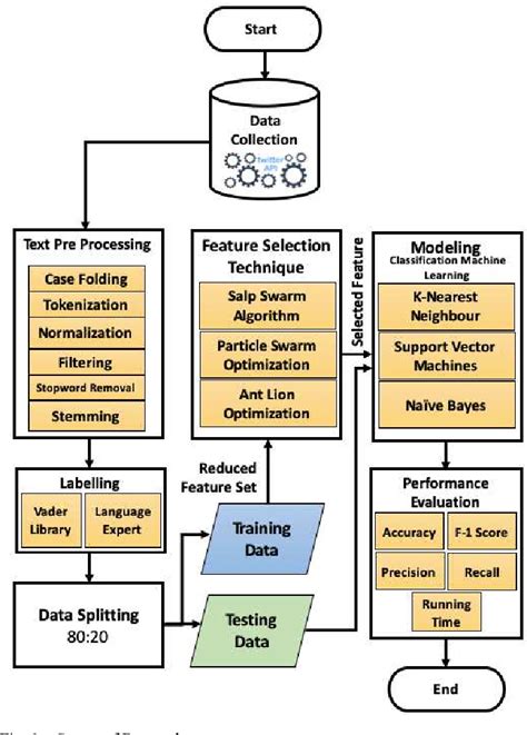 Figure 1 From Feature Selection Technique Model For Forest And Land