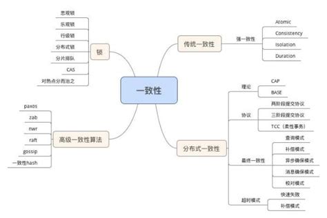 It架构师技术知识图谱 程序员大本营