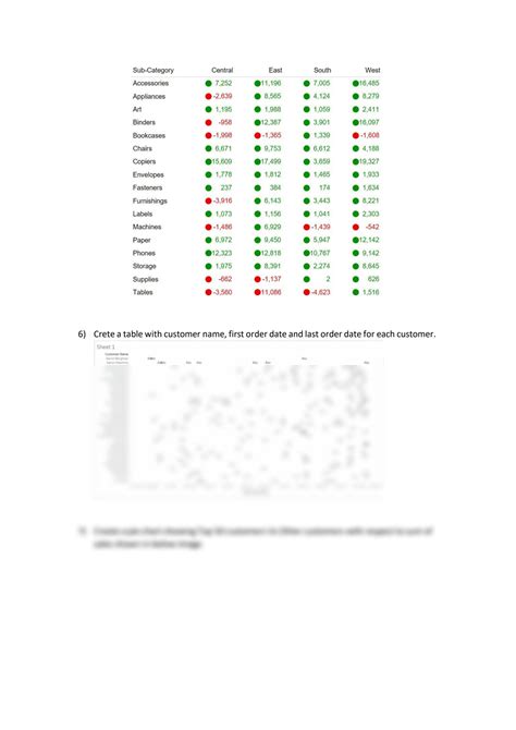 Solution Tableau Assignment Studypool