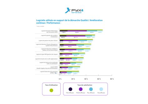 Digitalisation Intelligence Artificielle Et Qualité
