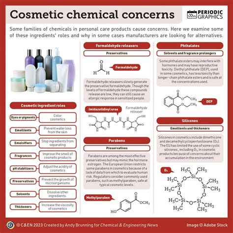 What Is Makeup Chemistry Makeup Analysis
