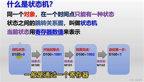 PLC的项目分层框架 plc项目分层框架 CSDN博客