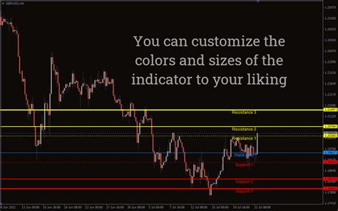 Pivot Alert Indicator Mt4 Aierior
