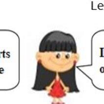 The Problem Relating Comparison Of Fractions Download Scientific Diagram