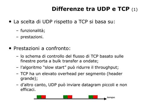 PPT Differenze Tra UDP E TCP 1 PowerPoint Presentation Free