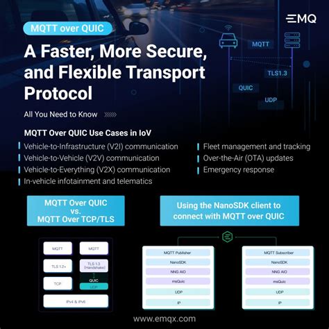 Steve Rienhart On Linkedin Mqtt Quic Automotive Connectedvehicle
