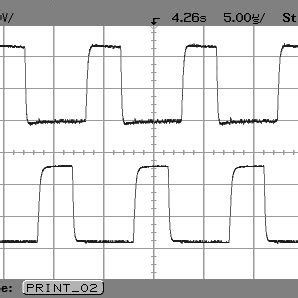 The Gate Signal Waveform Download Scientific Diagram