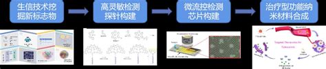 感染性疾病分子诊疗技术研究中心广东省皮肤病医院官方网站