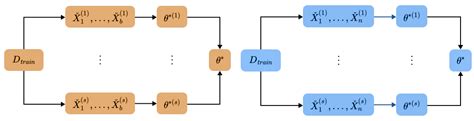Automl With Bayesian Optimizations For Big Data Management