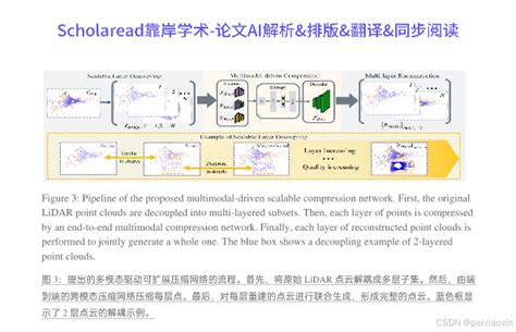 Aaai2024最佳解读mslpcc A Multimodal Driven Scalable Framework For Deep Lidar Point Cloud