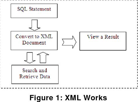 figure 1 from implementing of xml and intelligent algorithm for