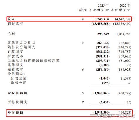 瑞浦兰钧上市首年亏损1943亿元：电池产品收入下滑 新增产能如何消化受关注 中国网财经4月10日讯 近日， 瑞浦兰钧 发布上市后的首份业绩