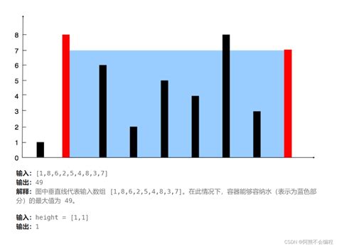 每日一题：leetcode 11 盛水最多的容器