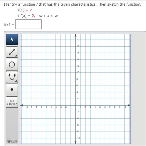 Solved Identify A Function F That Has The Given Chegg