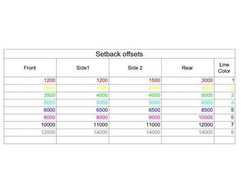 Offset Only A Section Of A Closed Polyline Autolisp Visual Lisp And Dcl Autocad Forums