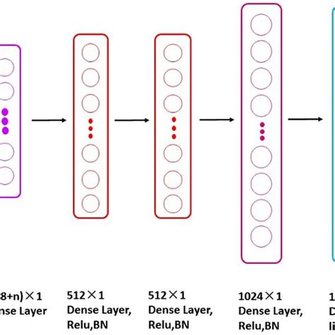D2acgan For Hardware Trojan Detection Download Scientific Diagram