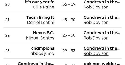 Fpl Cup Run Album On Imgur