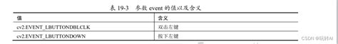 opencv进阶03 图像与鼠标的交互示例