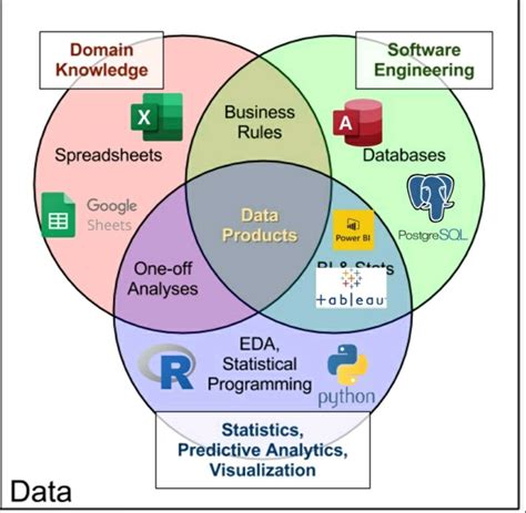 Himani Sevak On Linkedin Dataanalytics Datavisualizations