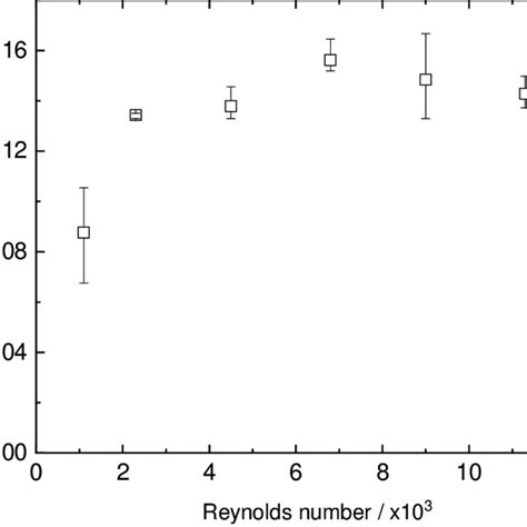 The Solid Liquid Equilibrium Of The Scandium Salt Nh 4 3 Scf 6 With Download Scientific