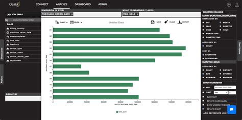 Rotate Charts · Ideata Analytics
