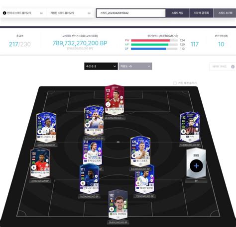 로스 블랑코스 3연패 현역 레알 선수 누구 있죠 Ea Fc 온라인 에펨코리아