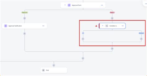 11 Expand Process To Add Rework Flow Sap Tutorials
