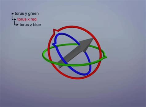 Video Puja Chaudhury On Linkedin Gimbal Lock When Your 3d Model