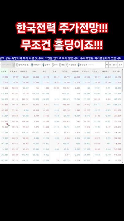 한국전력 주가전망 언제까지 들고갈까 Youtube