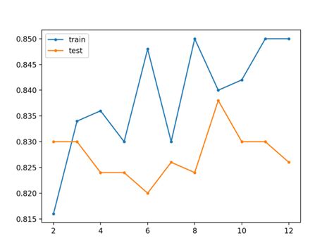 How To Use Greedy Layer Wise Pretraining In Deep Learning Neural