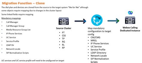 Migration Factory Part 3 Wxc Di Migration “like For Like” Using