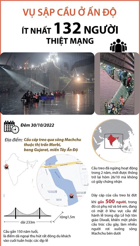 Chủ động Phòng Tránh Lốc Xoáy Và Gió Giật