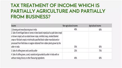 Partial Integration Scheme Pptx Personal Taxes Personal Finance