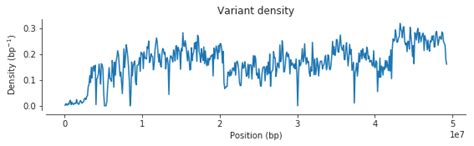 Introducing Scikit Allel