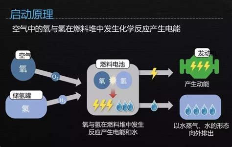 加氫5分鐘，續航609公里！氫燃料電池車nexo震撼來襲 每日頭條