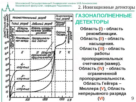 Детекторы ионизирующих излучений. Введение - презентация, доклад ...