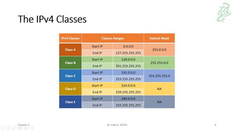 18 The Ipv4 And Subnet Mask Addresses Youtube