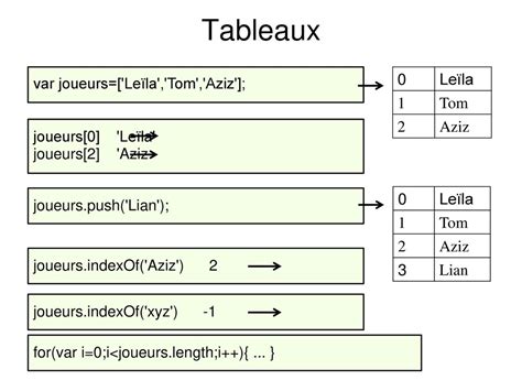 JavaScript 2ème année S4 cours 2 Marcel Bosc ppt télécharger