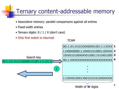 Ppt Space Efficient Tcam Based Classification Using Gray Coding