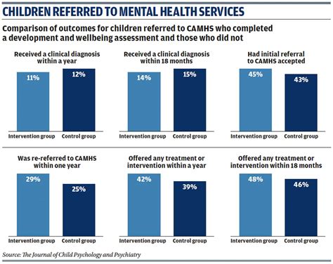 Clinical Psychological Assessment Report