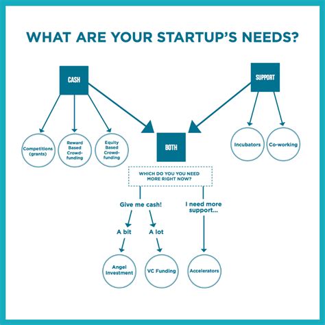 What Is Venture Capital Venture Capitalist Artofit
