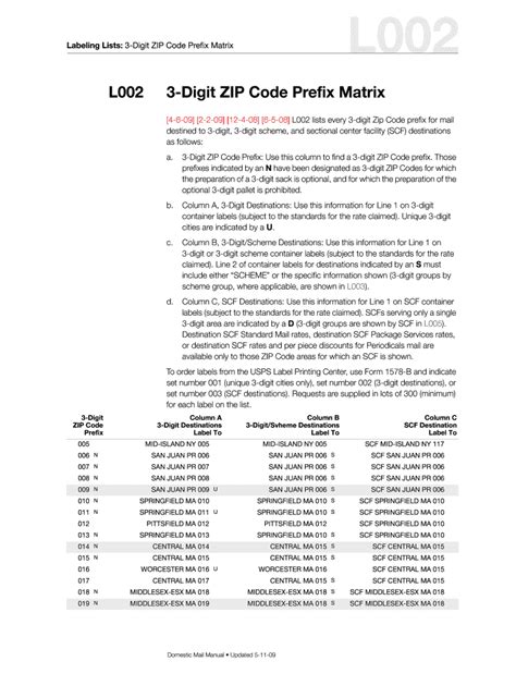 Fillable Online Pe Usps L002 Labeling Lists 3Digit ZIP Code Prefix